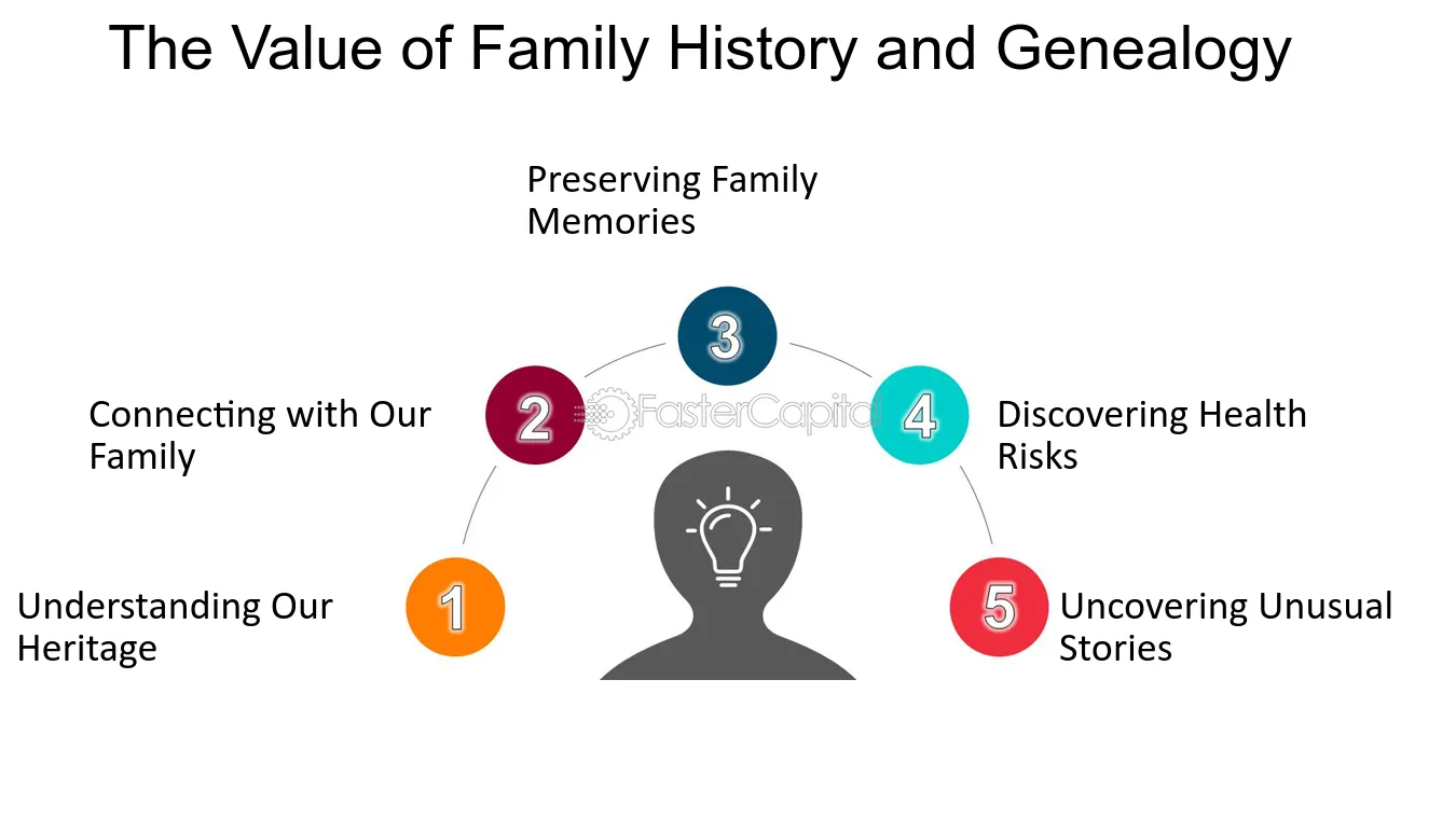 Discovering Ancestors’ Lifestyle and Health Through Family History ...
